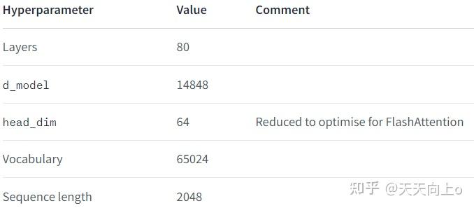 LLM/Falcon 180B登陆Hugging Face Hub - 知乎
