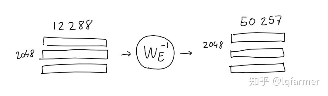 最新最全GPT-3模型网络结构详细解析 - 知乎