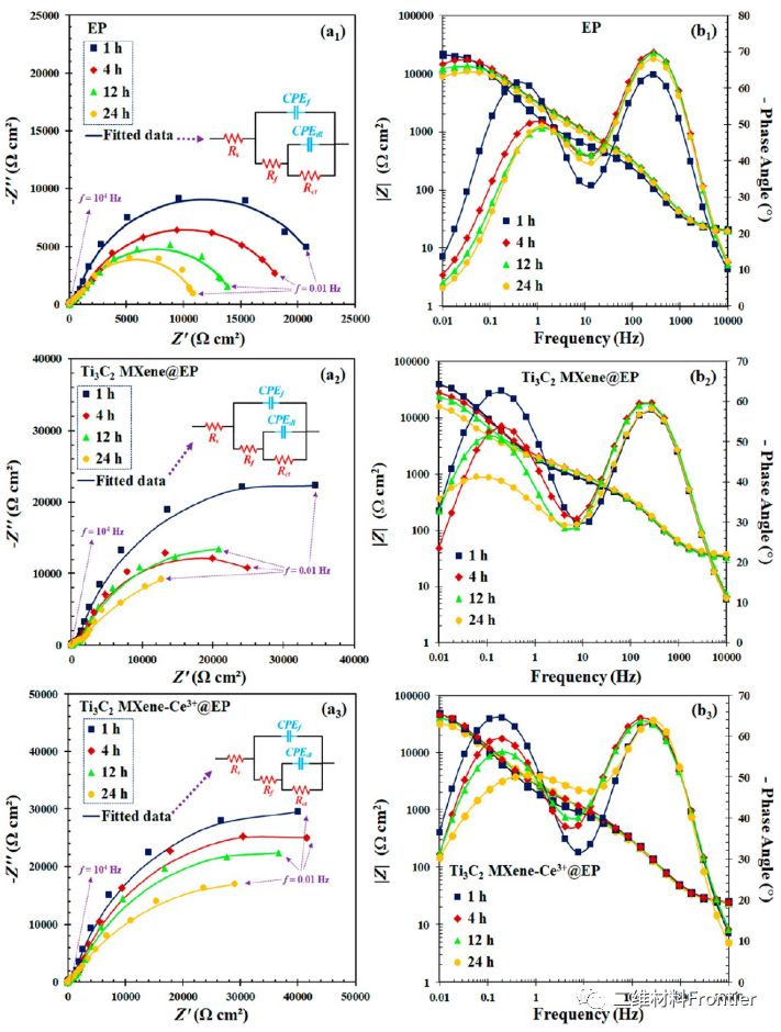 氨功能化纳米片掺杂Ce(III)作为自疗环氧纳米复合涂层的有效纳米容器，用于低碳钢的腐蚀 - 知乎