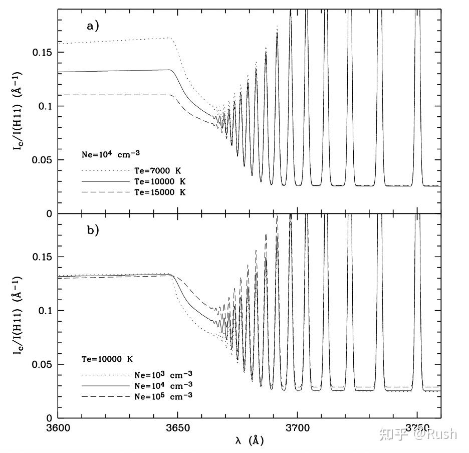 恒星和行星状星云光谱Balmer Jump（巴尔末跳变）的区别 - 知乎