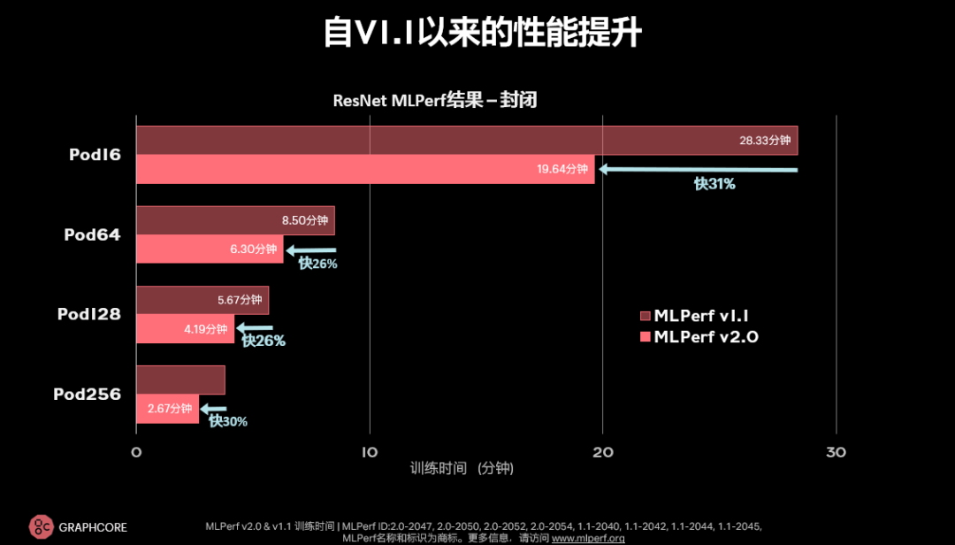 百度提交基于Graphcore IPU系统的MLPerf测试结果 性能亮眼 - 知乎