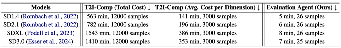 视觉生成模型评估新范式：Evaluation Agent，高效且可定制化的评估框架 - 知乎