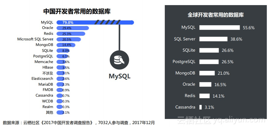 POLARDB for MySQL 版评测及同类横向对比 - 知乎