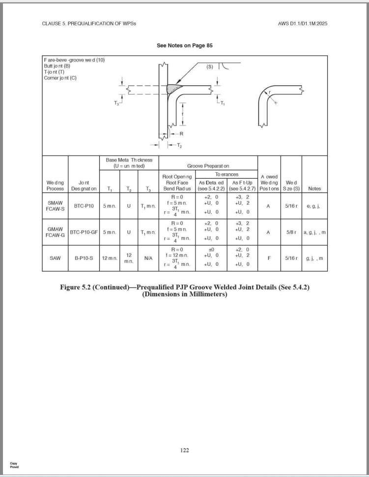 AWS D1.1/D1.1M -2025【PDF原文+人工翻译中文】《钢结构焊接规范》第25版 Structural Welding Code ...