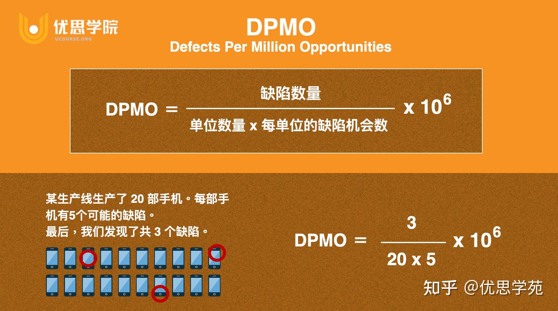 优思学院｜质量工程师不可不知的度量指标：DPU、PPM、DPMO、DPO、RTY - 知乎