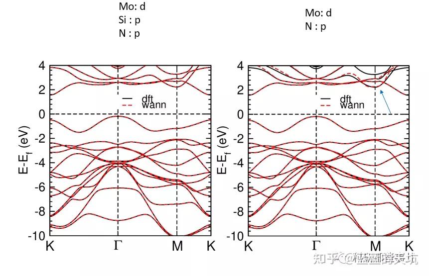 一文搞定VASP+wannier90构造紧束缚模型 - 知乎