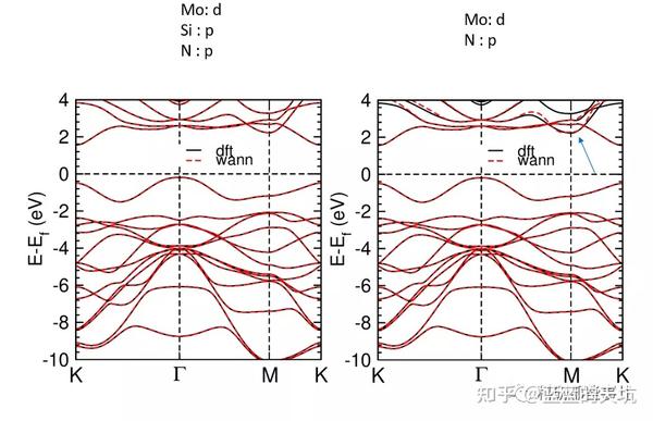 一文搞定VASP+wannier90构造紧束缚模型 - 知乎