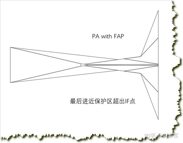 OAS参数的几种用法 - 知乎