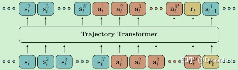 TT -- Offline Reinforcement Learning as One Big Sequence Modeling Problem - 知乎