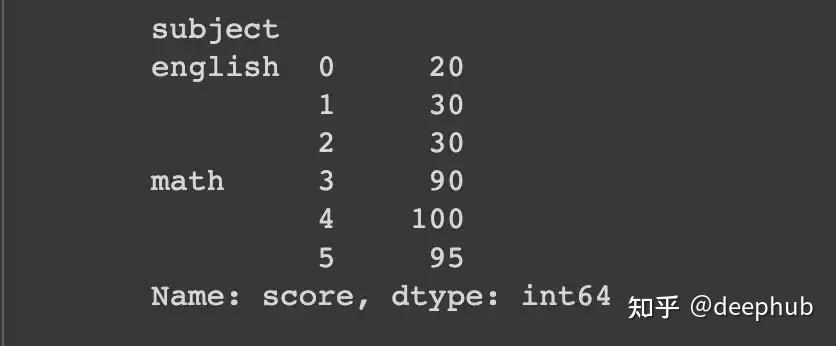 Pandas的apply, map, transform介绍和性能测试 - 知乎
