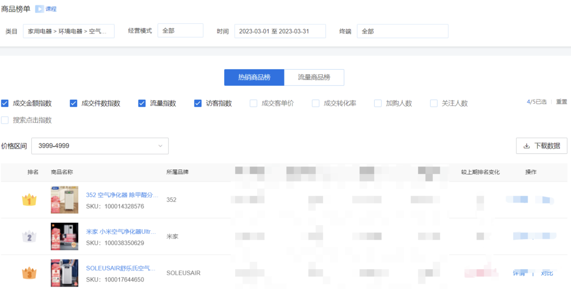 全效空气净化器再升级，全面净化+全面消杀，352空气净化器X88C与X86C怎么选？ - 知乎