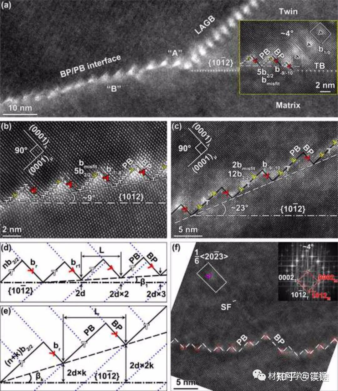 河工大《Scripta Mater》：位错促进镁合金中界面的形成和演化 - 知乎
