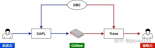 如何制作DBC文件 - 知乎
