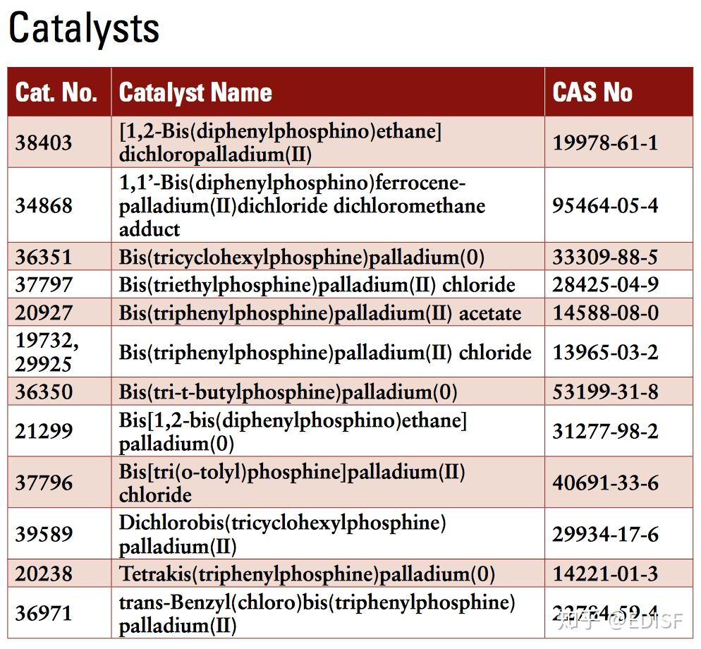 钯催化的偶联反应 / パラジウム触媒カップリング反応 - 知乎