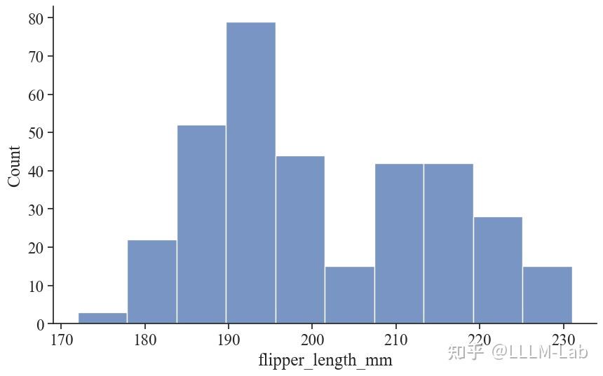 【python科研绘图】第2章:matplotlib、seaborn、proplot、scienceplots 知乎