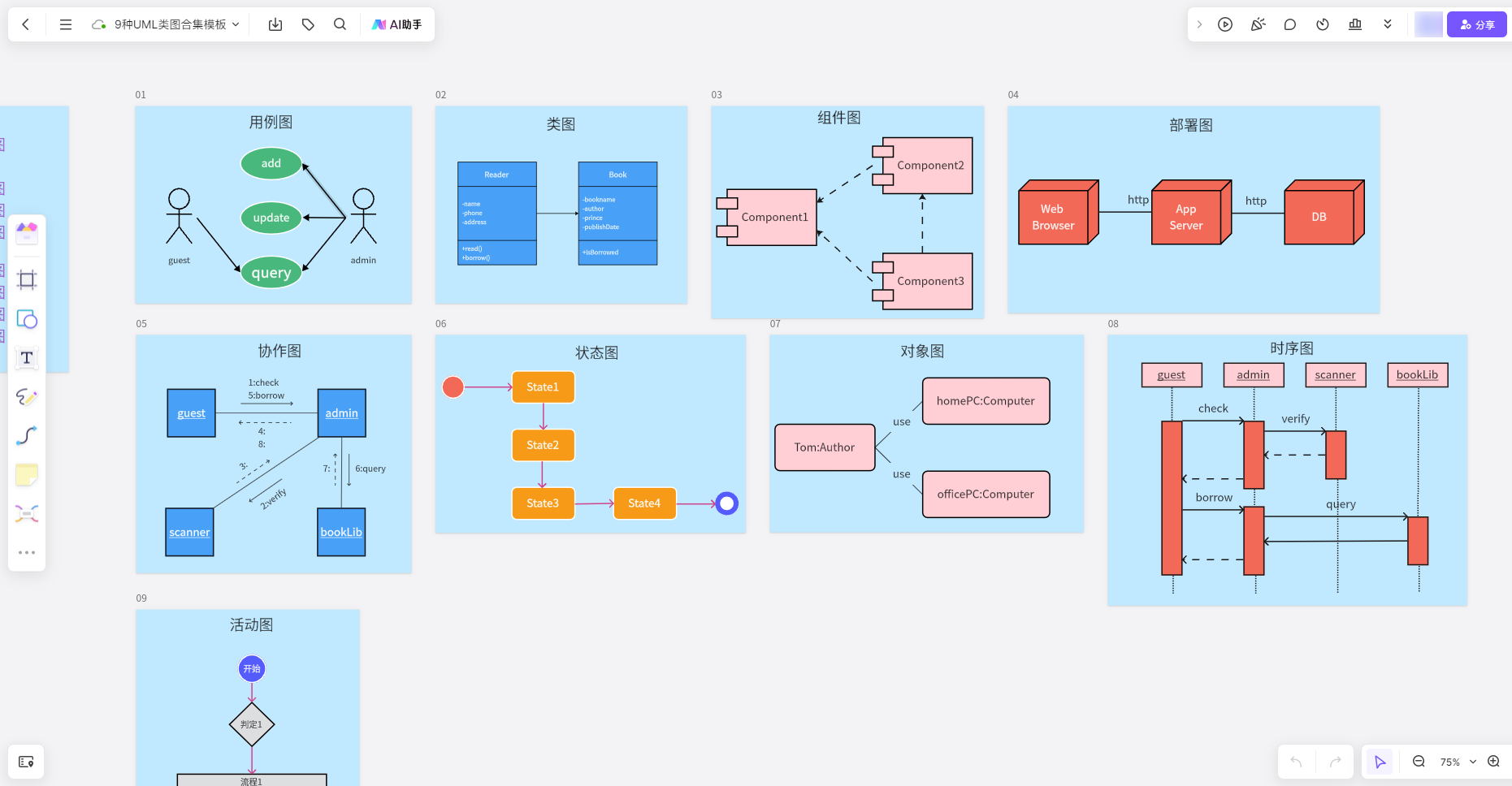 UML图用什么软件？3款UML图绘制软件推荐！ - 知乎