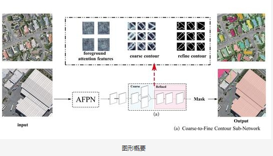 中国典型城市建筑物实例数据集下载 - 知乎