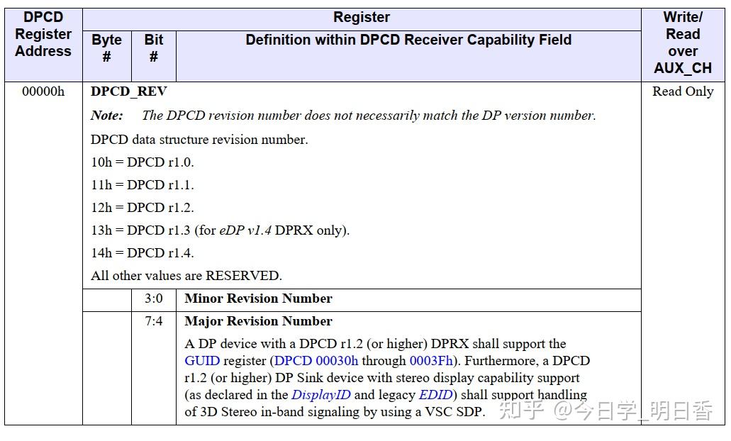 eDP1.5a尝试攻略 -- DPCD寄存器整理 - 知乎