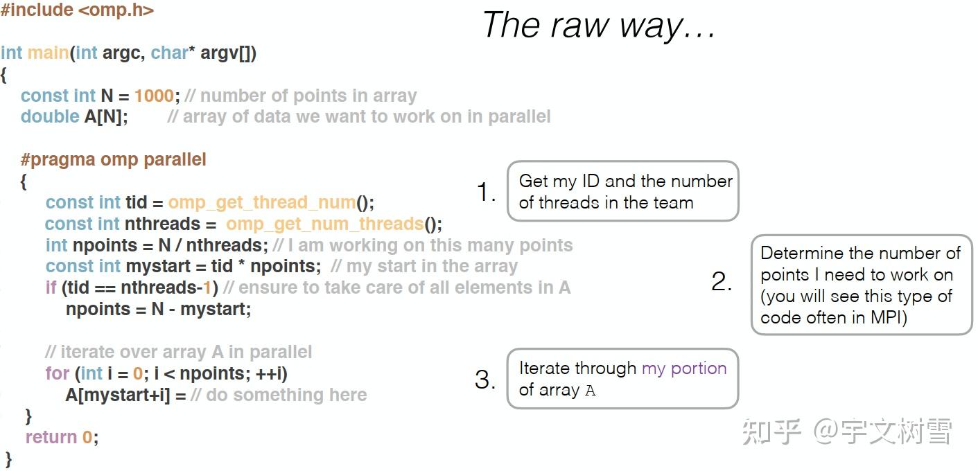 并行计算5：OpenMP 3 → Parallel Loops - 知乎