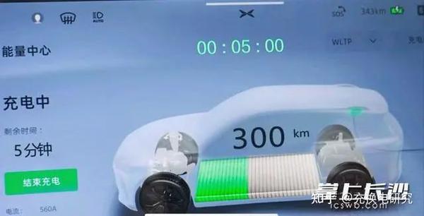 充电桩「液冷超充」技术是怎样的“黑科技”？一文全get！ - 知乎