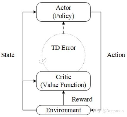 论文 | 算法 | 图上的强化学习Survey - 知乎