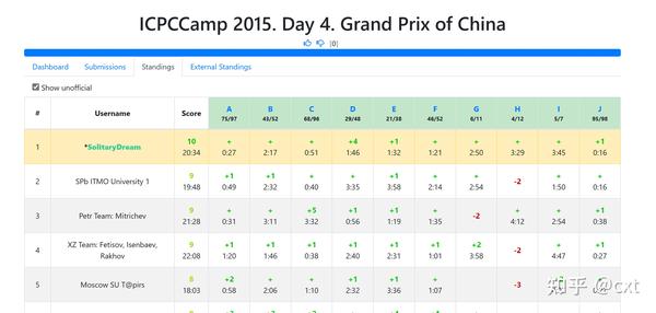 [天赋、努力、运气] 虚空之梦队 ICPC World Final 2023 赛前训练记录 - 知乎