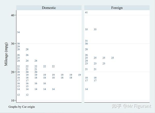 Stata学习：如何绘制茎叶图 stemplot ？ - 知乎