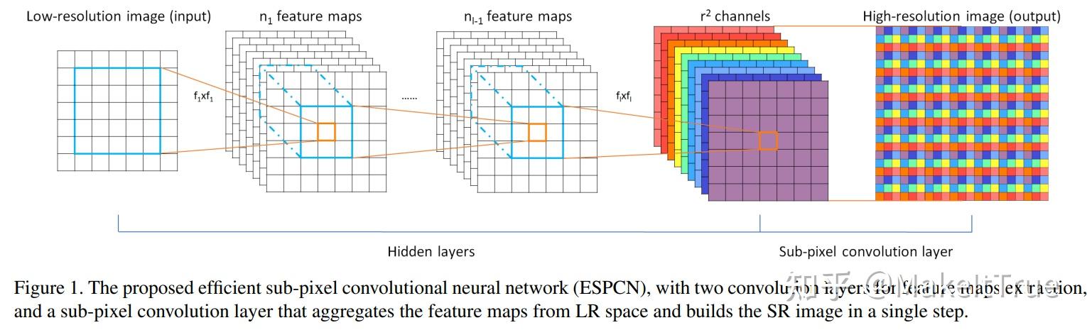 常见图像上采样算法 - 知乎