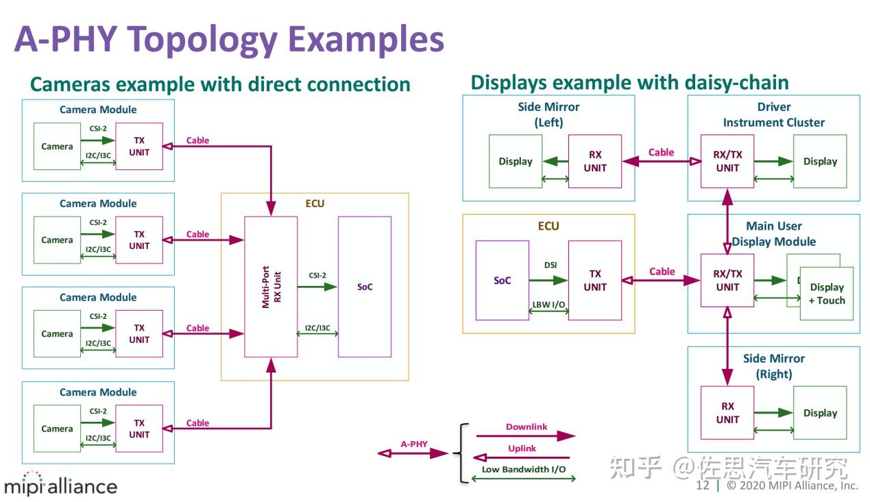 国产厂家挑战ADI与TI的SerDes的霸主地位 - 知乎
