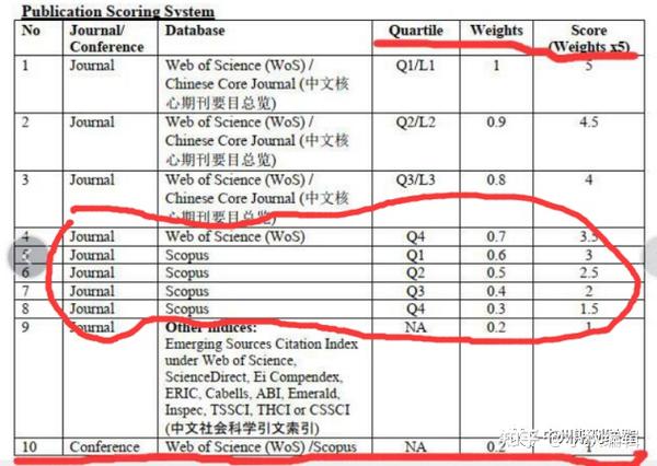 发SCOPUS期刊 - 知乎