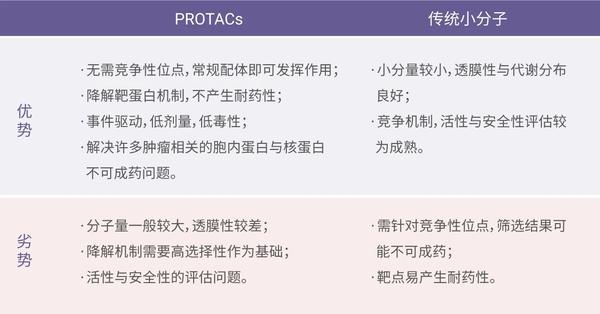 PROTAC——小分子化合物 | MedChemExpress - 知乎