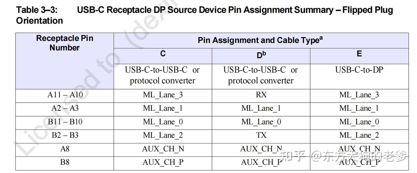 USB Type-C - 知乎