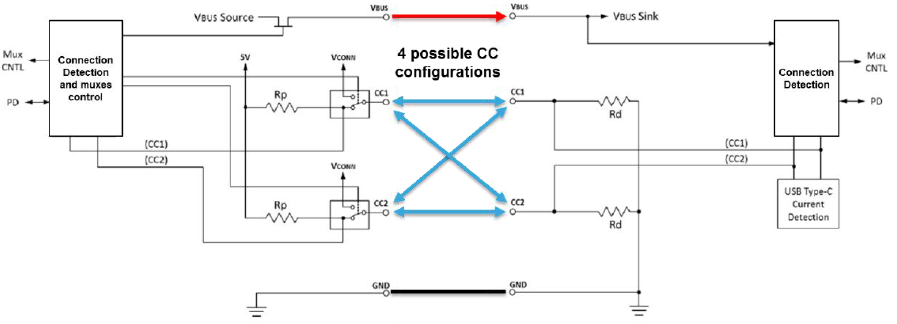 STM32G0技术详解 _ USB Type-C的物理接口 - 知乎