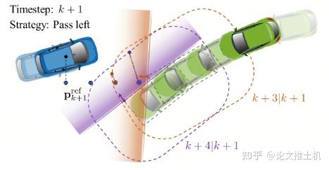 Collision Avoidance in Tightly-Constrained Env without Coordination: a Hierarchical Control ...