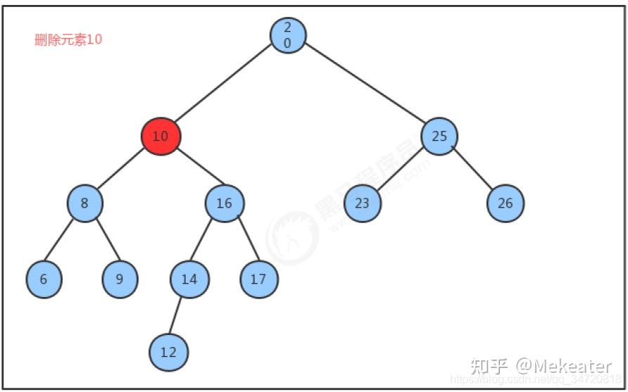 数据结构---树（彻底理解递归算法） - 知乎