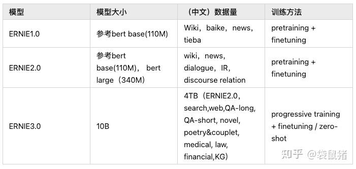 langchain(2)—基于开源embedding模型的中文向量效果测试 - 知乎