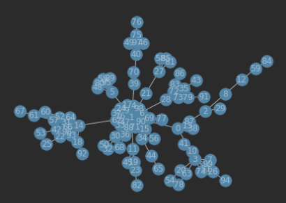 复杂网络-研究工具Networkx包简介+数据集分享 - 知乎