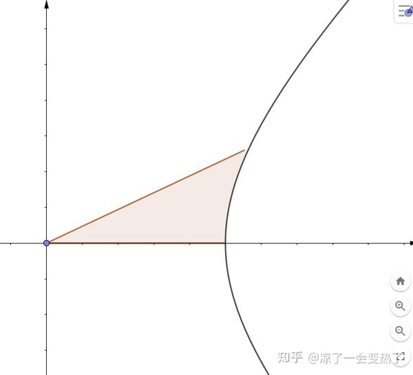 双曲函数的在物理学中的应用(理论介绍) - 知乎