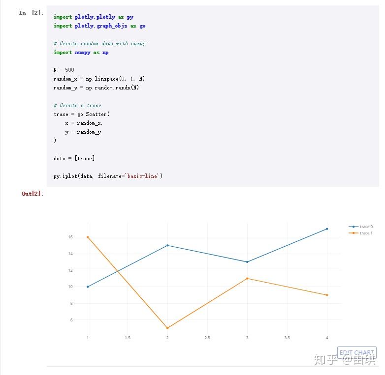 Python学习使用Plotly绘图遇到的小问题 - 知乎