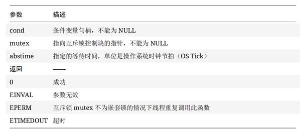 【千锋RT-Thread】第29章 POSIX 接口 - 知乎