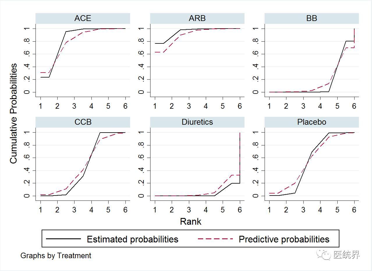stata网状meta分析 - 知乎