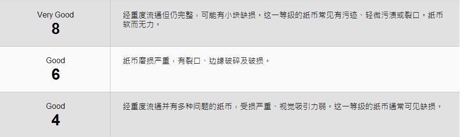 了解PMG，是入门评级币的第一步 - 知乎