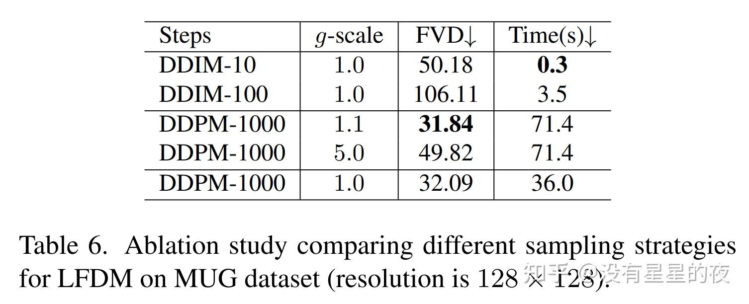可控文本到视频扩散模型：CVPR 2023《Conditional Image-to-Video Generation with Latent Flow Diffusion Models》 - 知乎