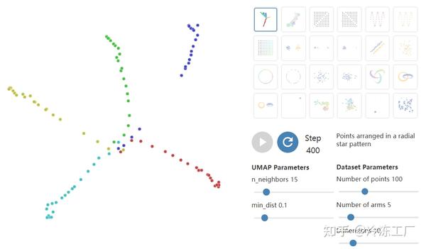 机器学习算法：UMAP 深入理解 - 知乎