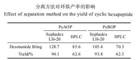 Desotamide B 一种具有kàng jūn活性的六环肽 - 知乎