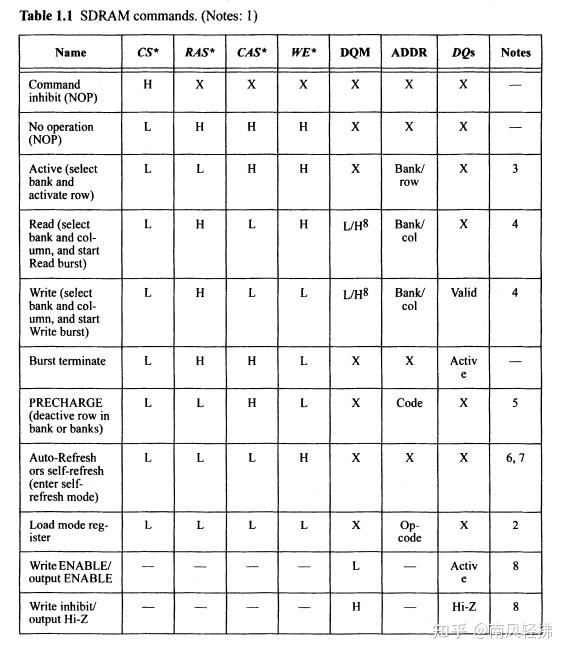 Dram Circuit Design Fundamental And High Speed Topics(5) 知乎