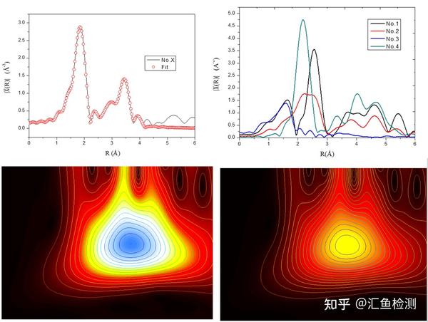 同步辐射吸收谱（XAFS） - 知乎