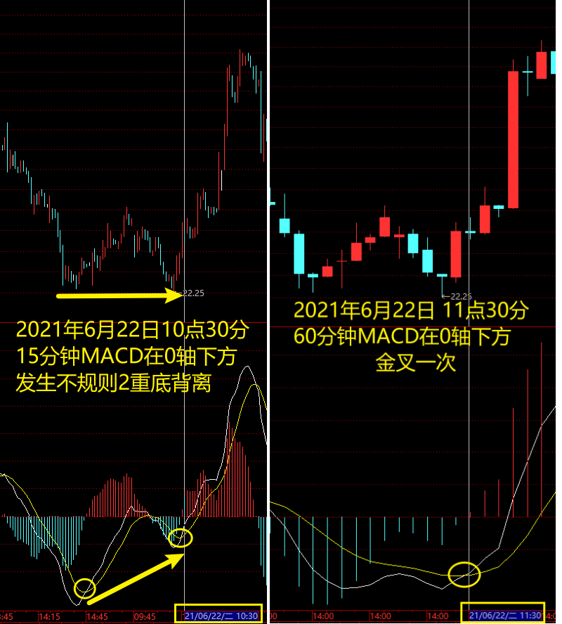 MACD高级说明书（3）：一文讲透MACD的周期循环法则 - 知乎