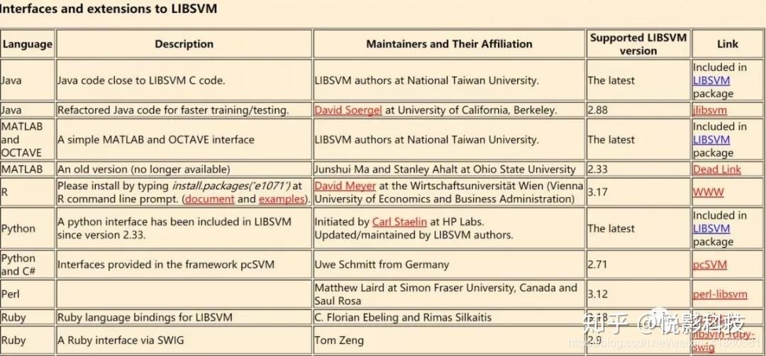 支持向量机SVM工具包LIBSVM的安装和测试 - 知乎