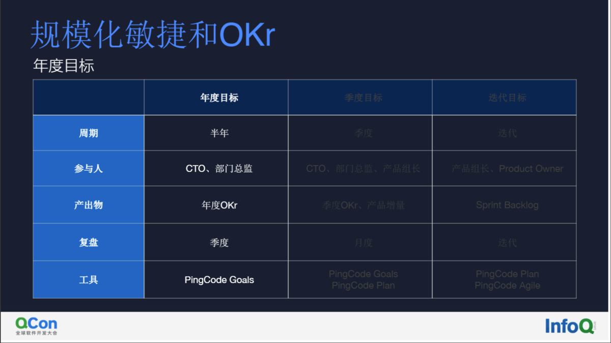 从团伙到团队，PingCode研发团队敏捷实践血泪史 - 知乎
